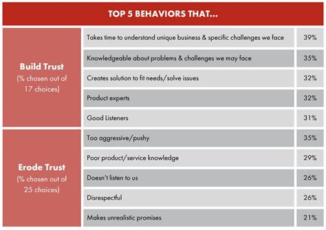 James Pursey On Linkedin Tell Me Again How Qualification Frameworks