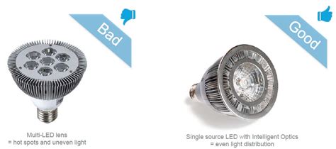 The Leapfrog Led Difference Leapfrog Lighting