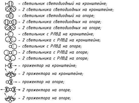 Условные обозначения светильников Проектирование электроснабжения