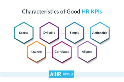Hr Kpis All You Need To Know [ 17 Examples]