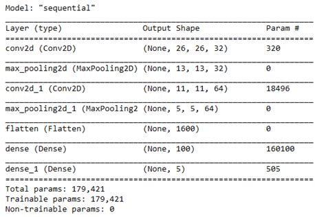 Convolutional Neural Networks Cnn Assignment Help What Is Cnn