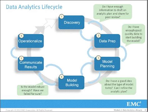 Data Analytics Business Model Jabari Has Lucero