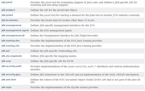 Jdk17文档中的jdk Api模块介绍 阿里云开发者社区 Jdk17文档中的jdk Api模块介绍 阿里云开发者社区