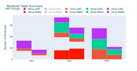 Issue With Filtering A Bar Graph 📊 Plotly Python Plotly Community Forum