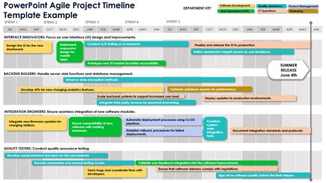Free PowerPoint Timeline Templates Slides Presentations