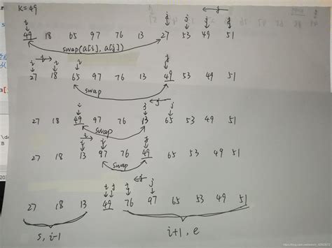 算法学习52分治算法之快速排序以下是用分治算法实现快速排序画图表示此数组 Csdn博客 算法学习52分治算法之快速排序以下是用分治算法实现快速排序画图表示此数组 Csdn博客