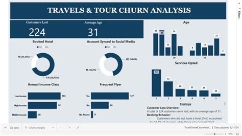Cognorise Dataanalytics Churnanalysis Powerbi Cognoriseinfotech Internship Chinyere Obi