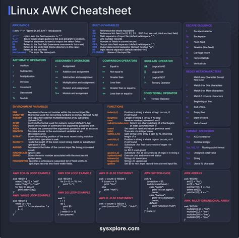 Nnanyelugo Ogechukwu On Linkedin Linux Awk Command Cheatsheet