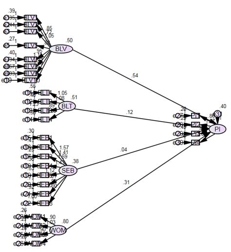 3 Structural Model Download Scientific Diagram