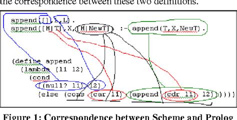 figure 1 from on using scheme to introduce prolog semantic scholar