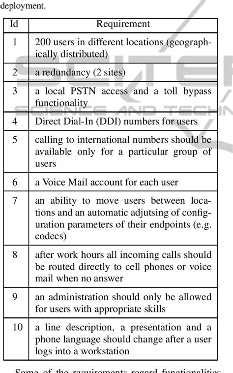 Table 1 From Design And Configuration Of Context Aware Voip Telephony