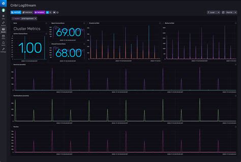 Integrating Influxdata With Cribl Logstream Cribl