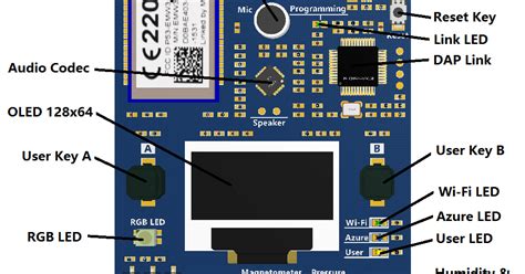 IoT DevKit czyli urządzenie od MXCHIP
