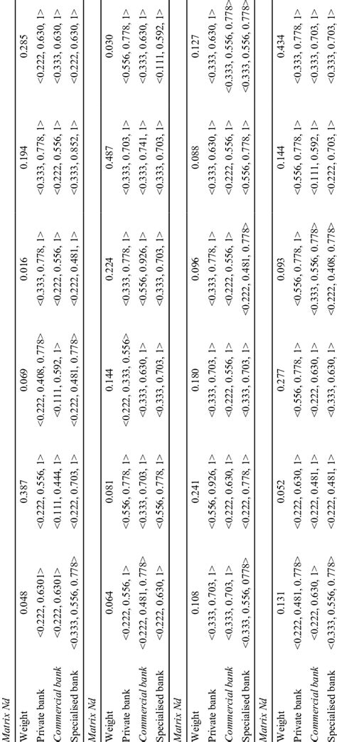 Normalised Fuzzy Decision Matrix Download Scientific Diagram