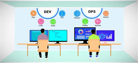 Top 10 Software Engineering Certifications [2022 Guide] Career Center
