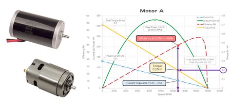 VEXpro VEX Robotics