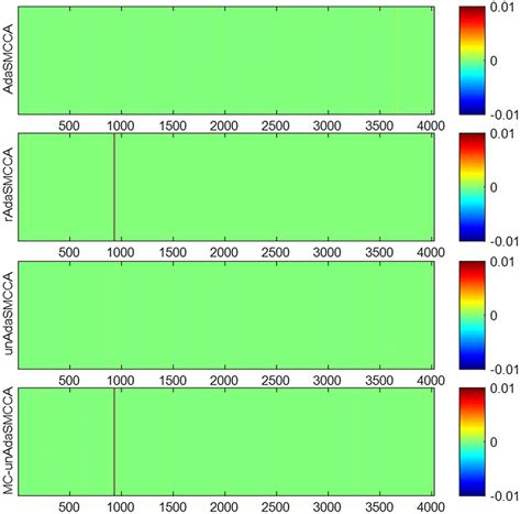 The Weight Of Rois After Five Fold Cross Validation Obtained By Four Download Scientific
