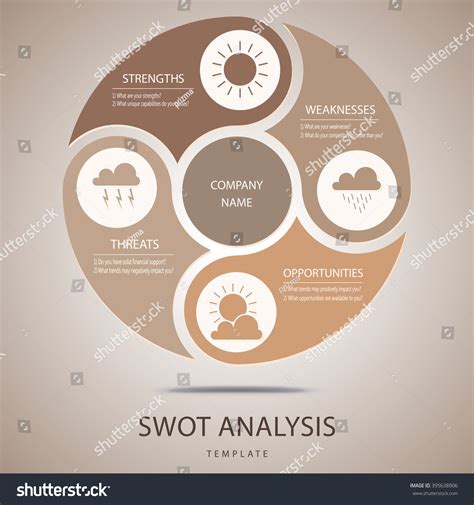 Swot Analysis Template Main Questions Commercial Stock Vector Royalty Free 395638906