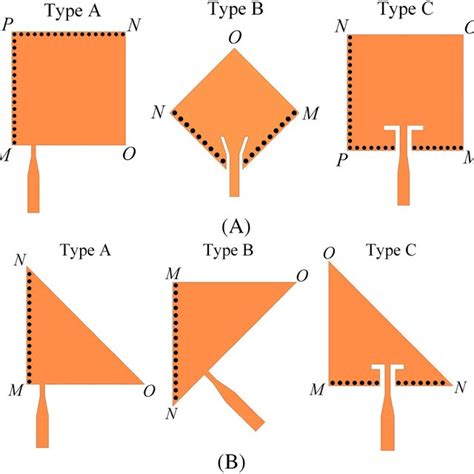 Single Miniaturized Substrate Integrated Waveguide Siw Cavity