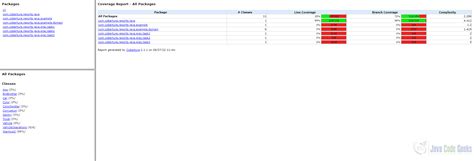 Cobertura Tutorial Java Code Geeks