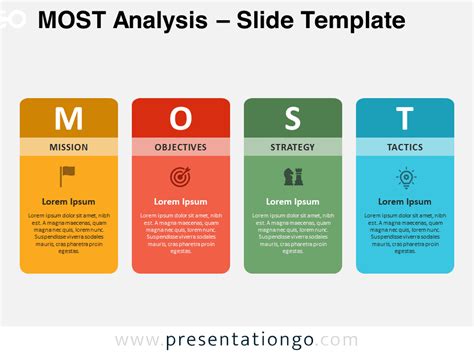 Best Ansoff Matrix Template Powerpoint Slideegg