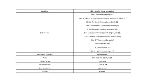 Projeto Compliance Services Aped