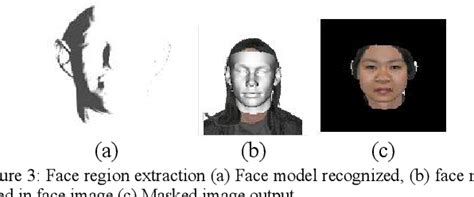 Figure 2 From Vgg Facenet Based Sketch To Face Recognition With Morphable Model Semantic Scholar
