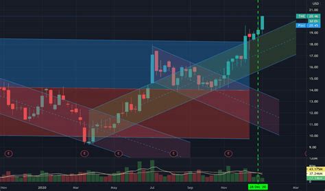 Tme Stock Price And Chart — Nyse Tme — Tradingview