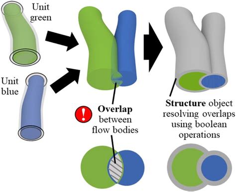 Entirely New Form Of 3d Design Developed Computational Design Synthesis Fabbaloo