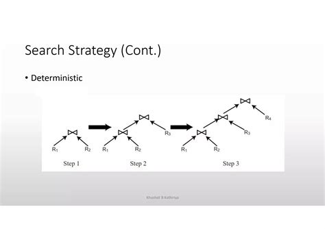 Ddbms Chap 7 Optimization Of Distributed Queries Pdf