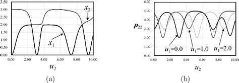 Figure 3 From A Graphical Representation Of Hyperelliptic Kdv Solutions Semantic Scholar
