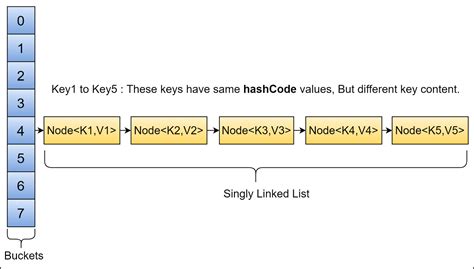Tip Use Match Statements Instead Of Hash Maps