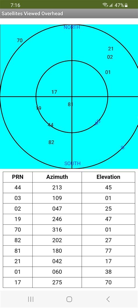 Polar Plot Polar Graph App Showcase Mit App Inventor Community