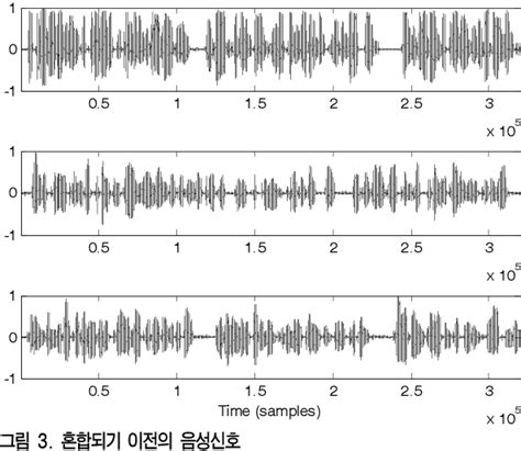 Figure 1 From Implementation Of Blind Source Recovery Using The Gini
