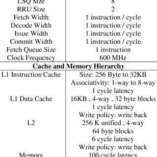 Baseline Scalar Processor Configuration Download Table