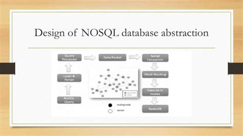Nosql Query Processing System For Wireless Sensor Networks Ppt