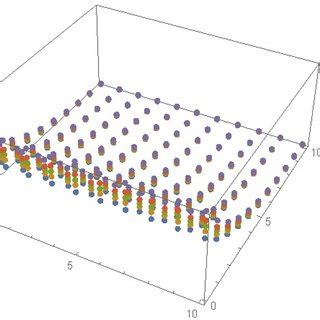 Simulation Of P X N Y N X Y In Example 3 2 With Different Download Scientific Diagram