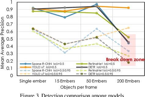 figure 3 from firefly a synthetic dataset for ember detection in wildfire semantic scholar