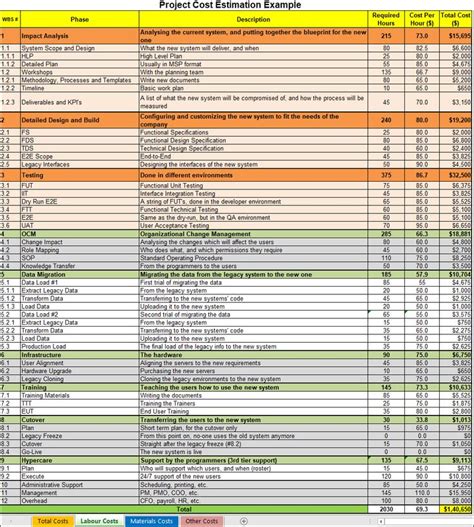 Project Cost Estimation Template Excel Estimate Template Project Management Templates Budgeting