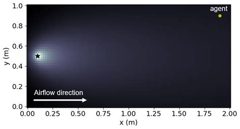 sensors free full text odor source localization in obstacle regions