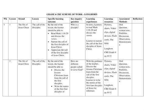Grade 6 Cre Schemes Of Work Term 2 Longhorn Elimplex