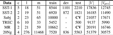 table 2 from text classification improved by integrating bidirectional