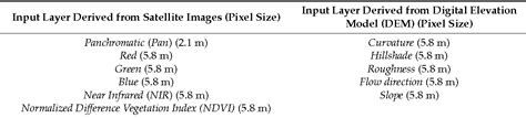 Table 1 From Object Oriented Landslide Mapping Using Zy 3 Satellite