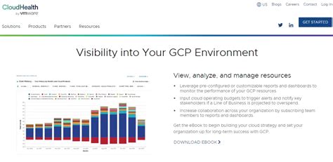 15 Gcp Cost Optimization Tools In 2024