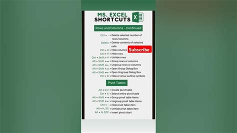 Excel Shortcuts That Will Save You Time ⌨️🚀computereducation