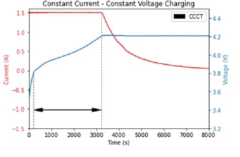 Figure 1 From Development Of A Data Driven Method For Online Battery