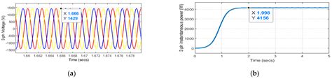 Sustainability Free Full Text Frequency Regulation For State Space