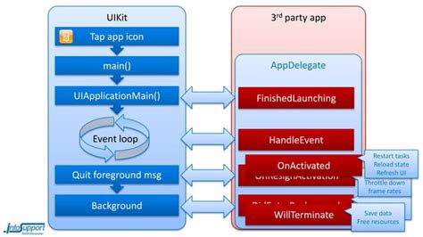 cross platform native mobile app development for ios android and