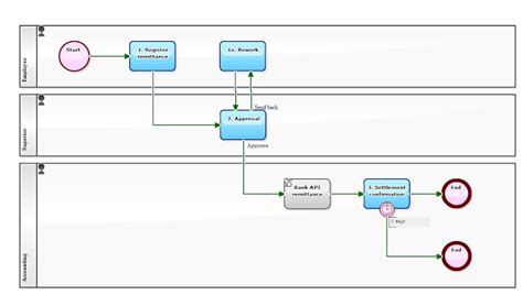 Workflow Sample Episode 530 Automate Payment Operation With Banking APIs