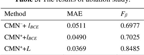 table 3 from a pixel wise framework based on convolutional neural